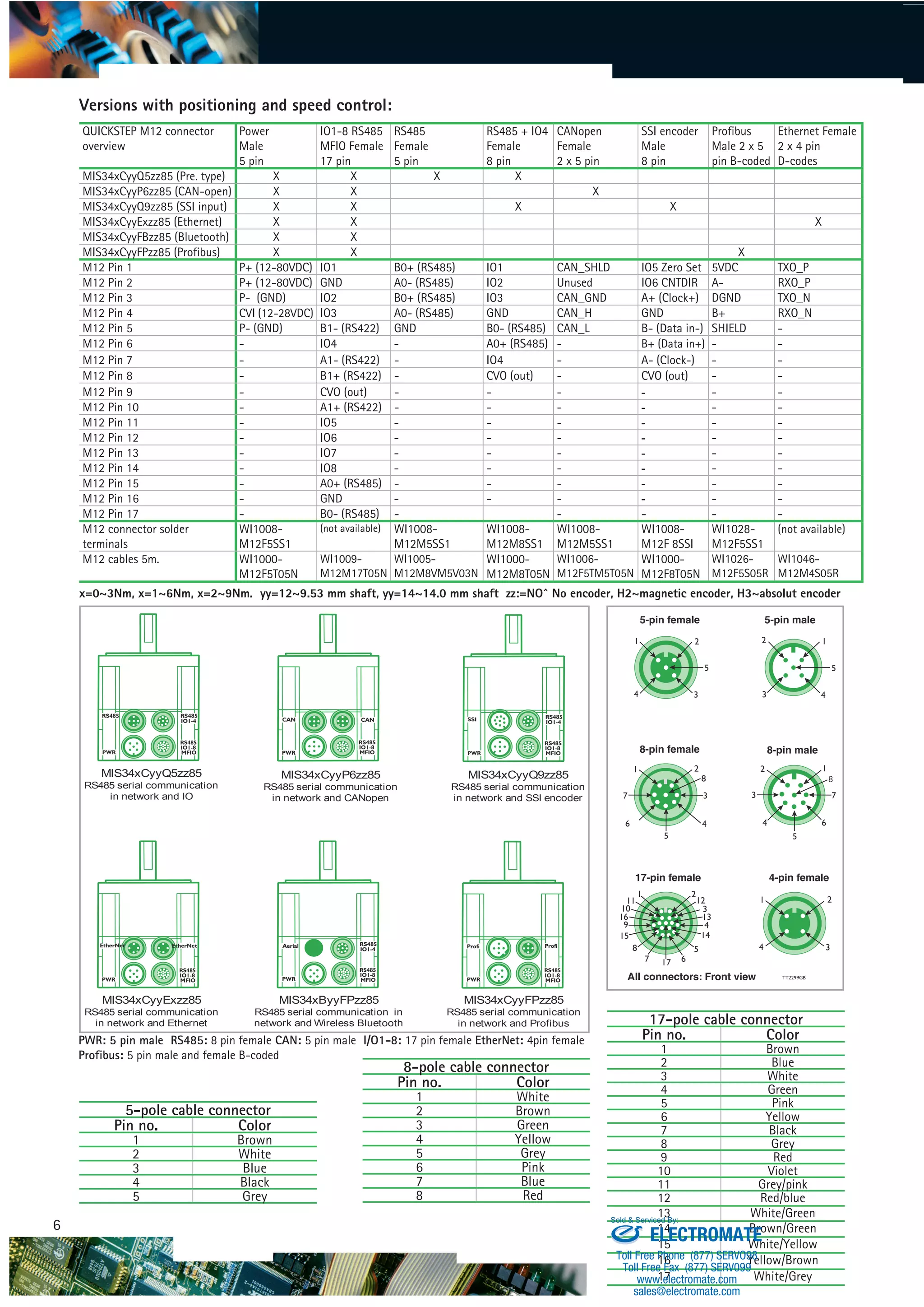 JVL QuickStep Integrated Stepper Motor MIS34 up to 9 Nm | PDF