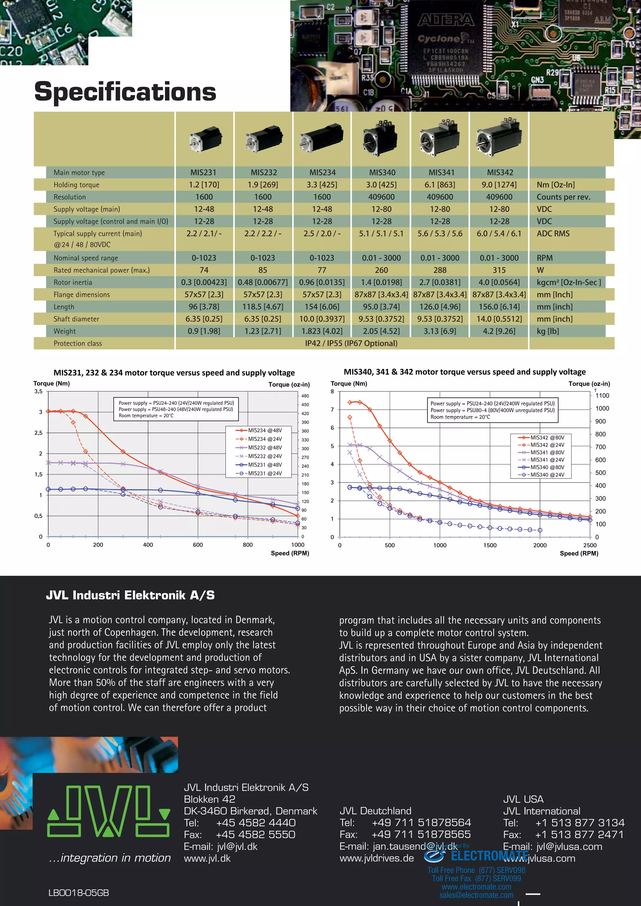 JVL Quickstep Brochure | PDF