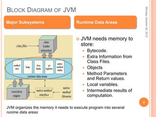Simple insites into JVM | PPT