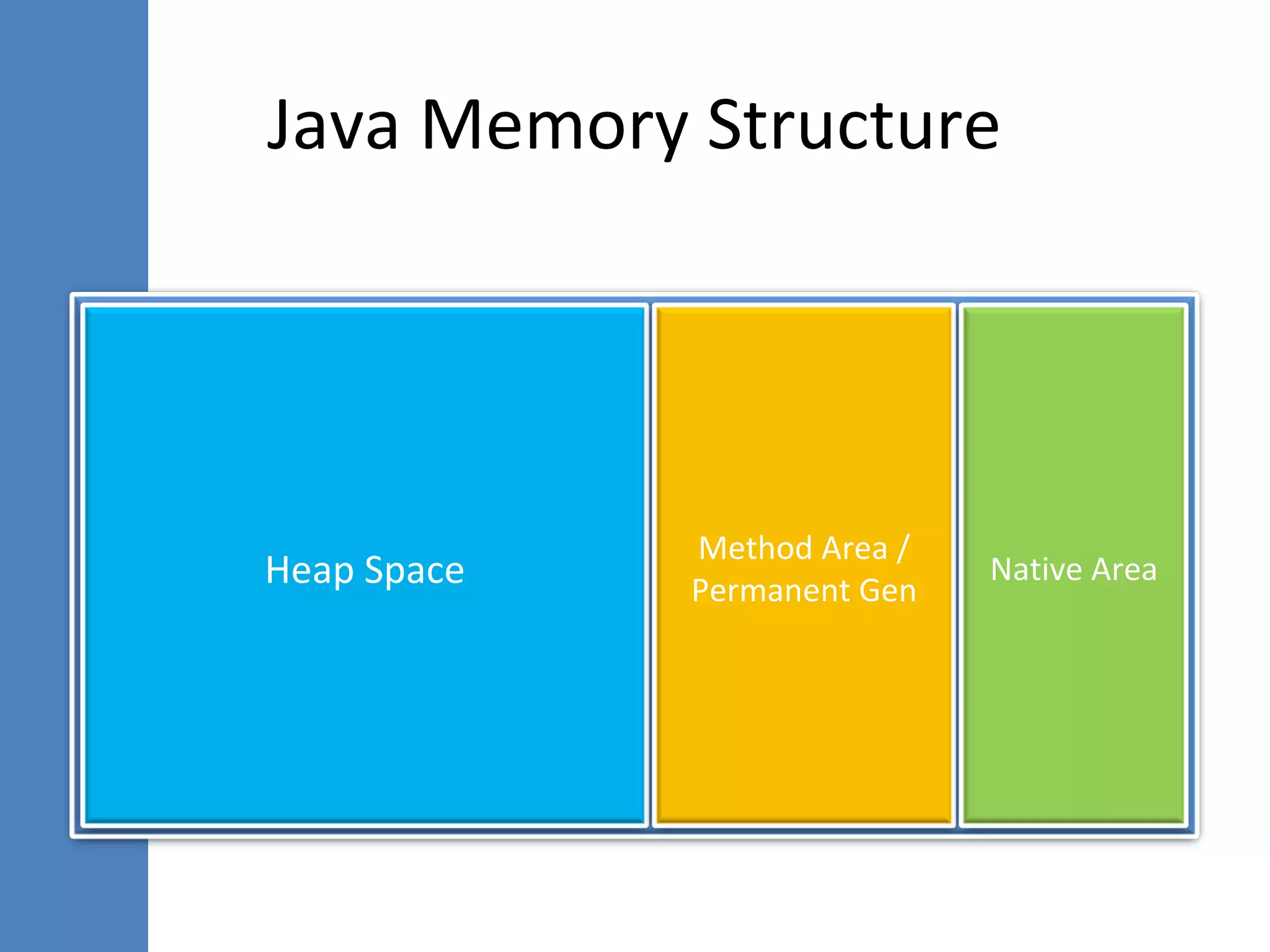 An Introduction To Jvm Internals And Garbage Collection In Java Ppt