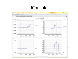 An Introduction to JVM Internals and Garbage Collection in Java | PPT | Programming Languages ...
