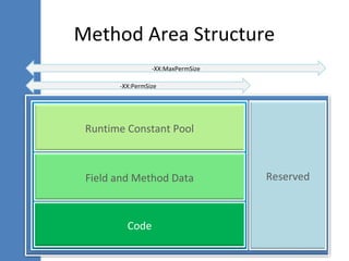 An Introduction to JVM Internals and Garbage Collection in Java | PPT | Programming Languages ...