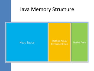 An Introduction to JVM Internals and Garbage Collection in Java | PPT