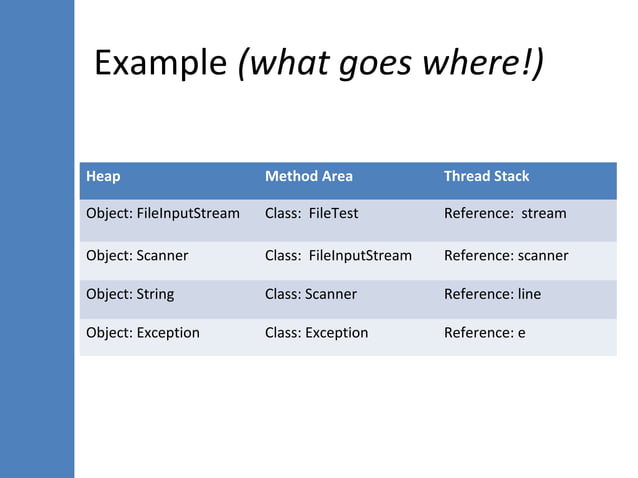An Introduction To Jvm Internals And Garbage Collection In Java