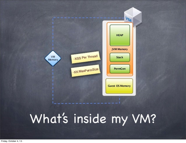 Understanding JVM Understanding JVM