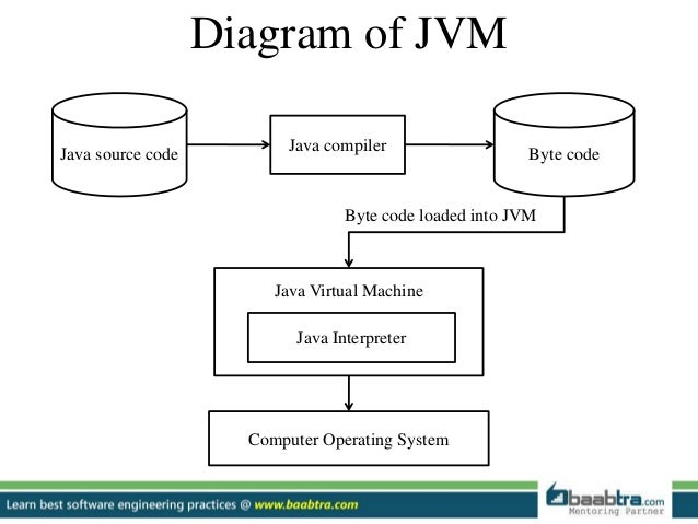JVM JVM