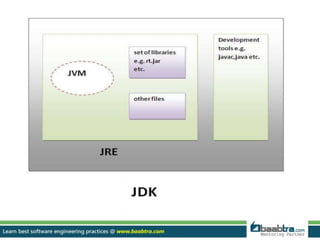 Jvm | PPT