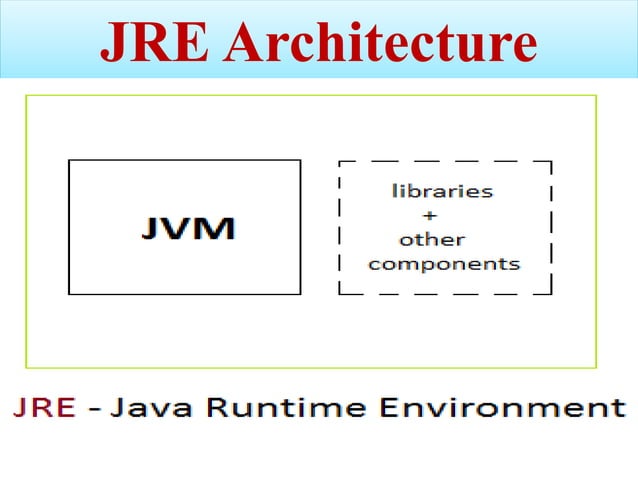 JAVA ENVIRONMENT | PPTX | Programming Languages | Computing