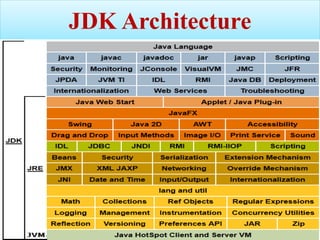 JAVA ENVIRONMENT | PPT