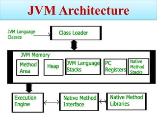JAVA ENVIRONMENT | PPT