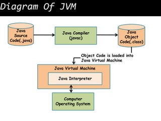JVM.pptx