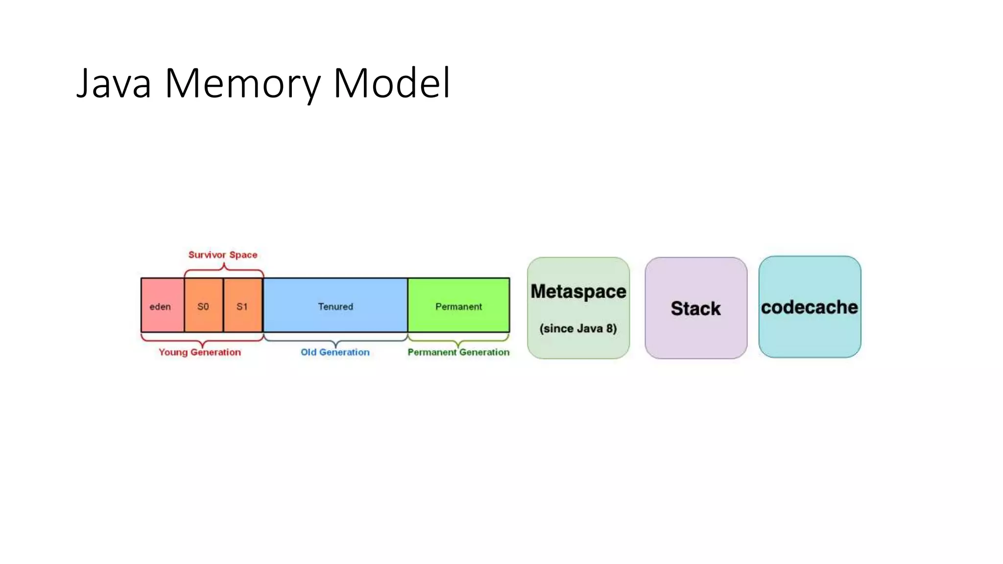 jvm.pptx | Programming Languages | Computing