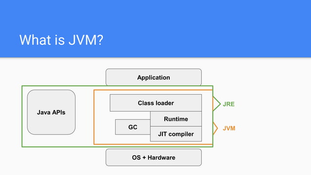 Jvm a brief introduction | PPT