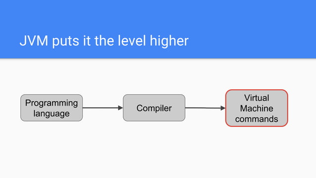 Jvm a brief introduction | PPT