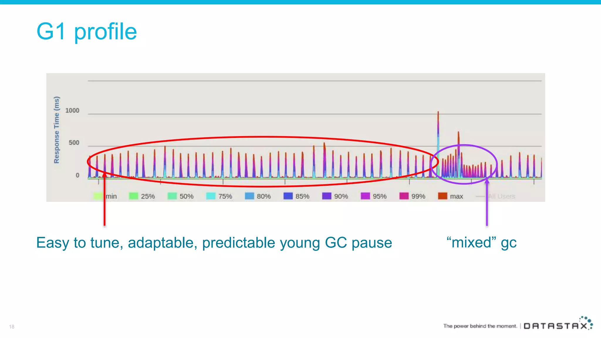 Jvm & Garbage collection tuning for low latencies application | PPTX