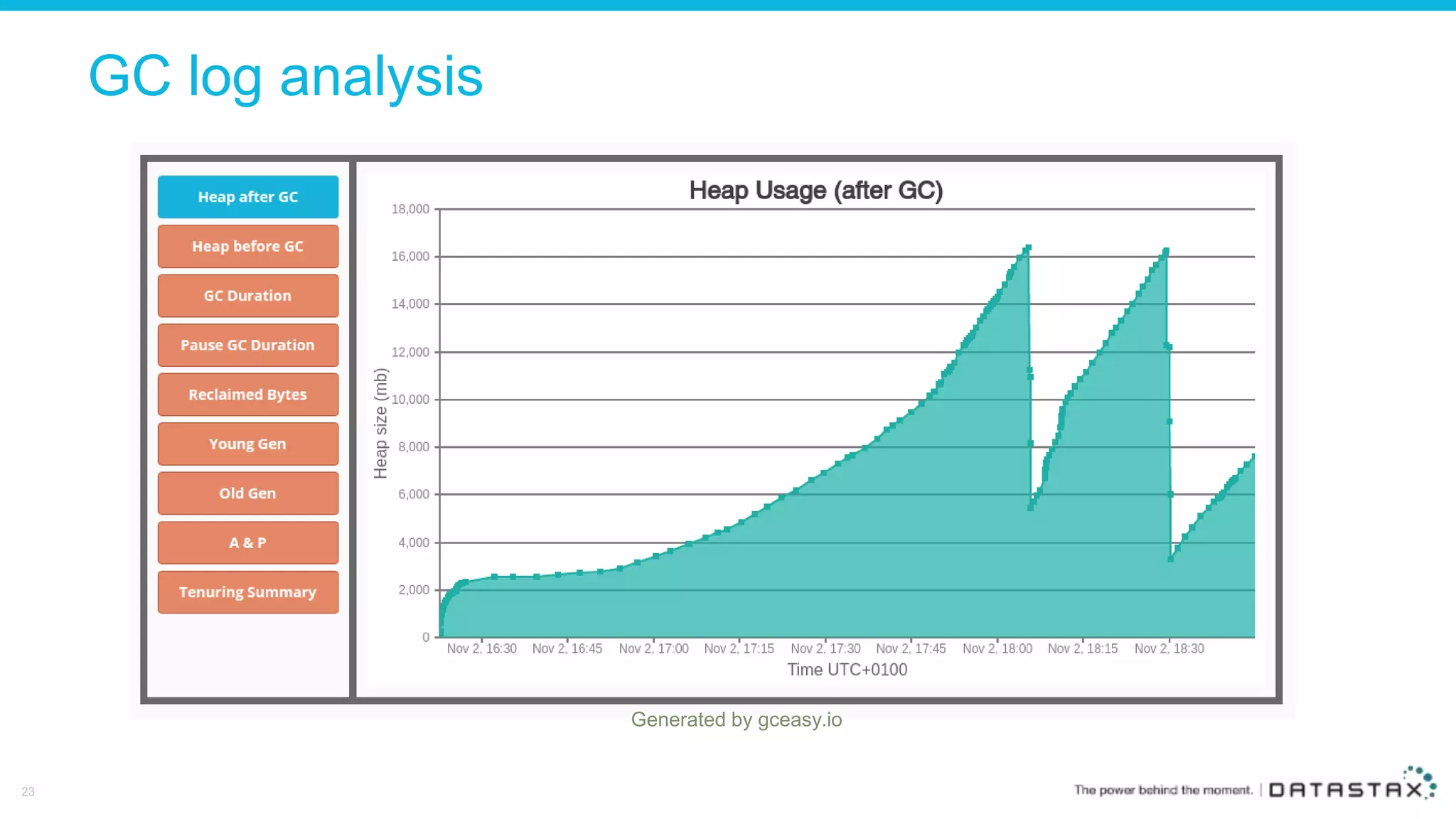 Jvm & Garbage collection tuning for low latencies application | PPTX