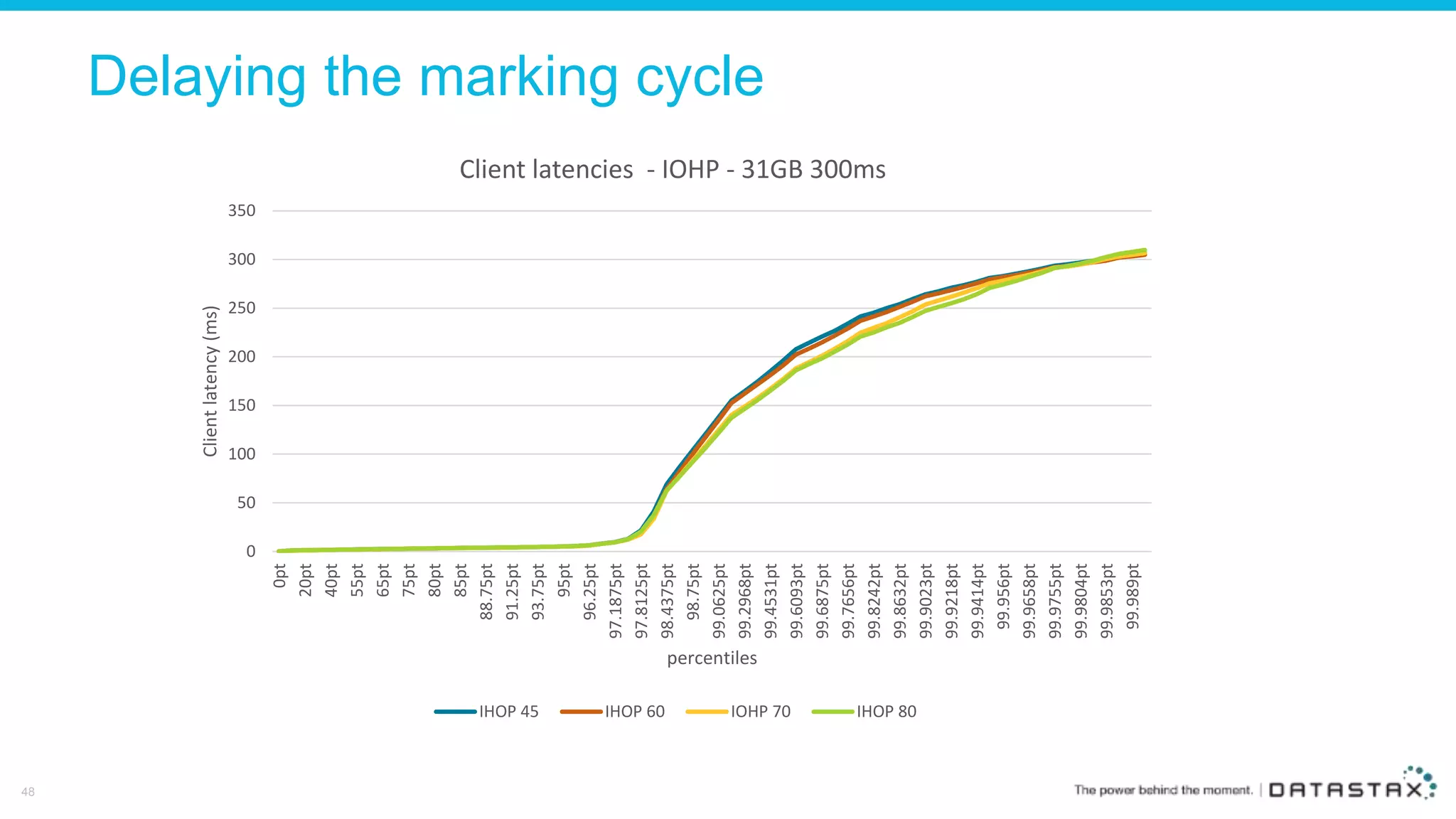 Jvm & Garbage collection tuning for low latencies application | PPT