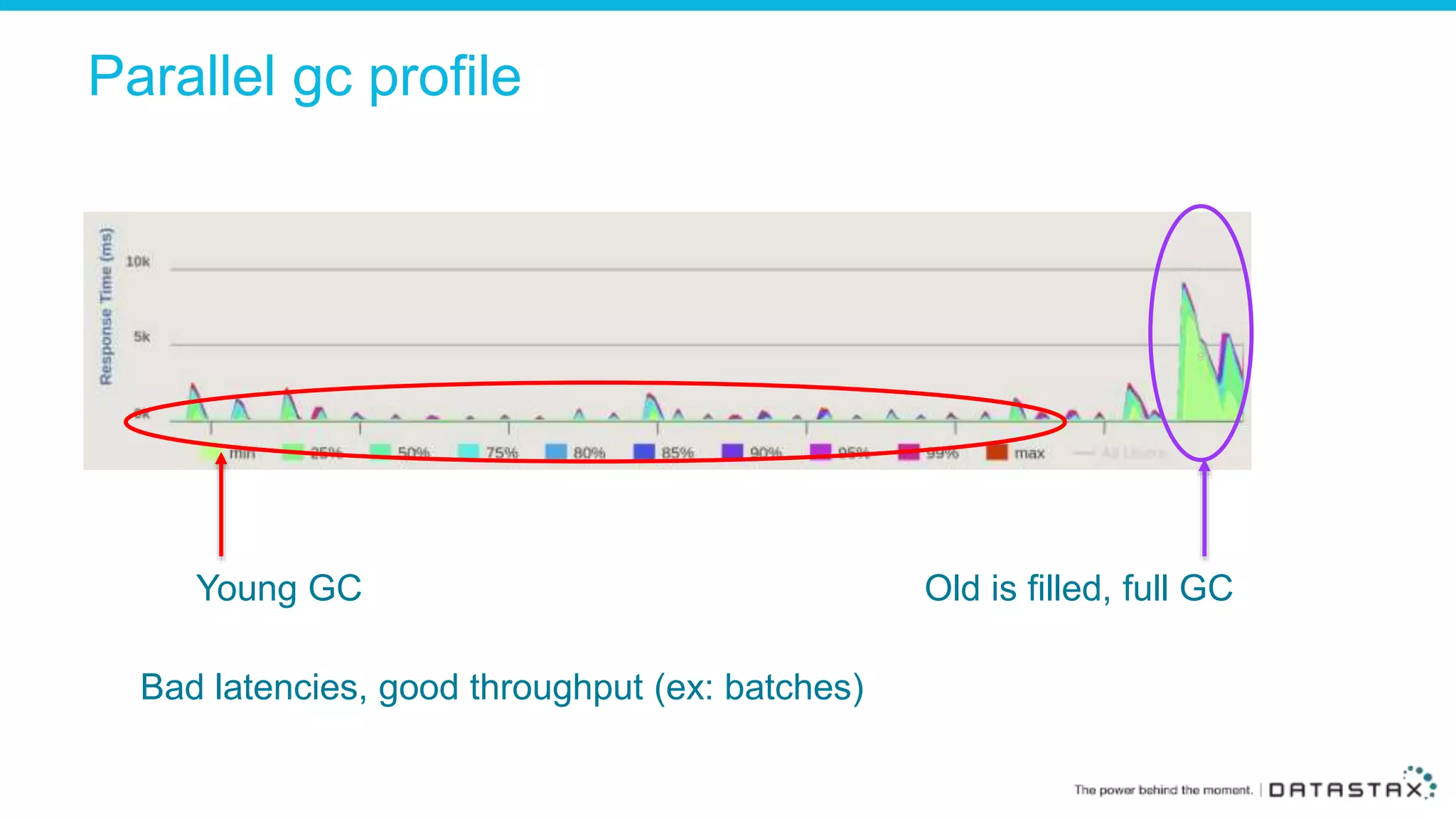 Jvm & Garbage collection tuning for low latencies application | PPTX