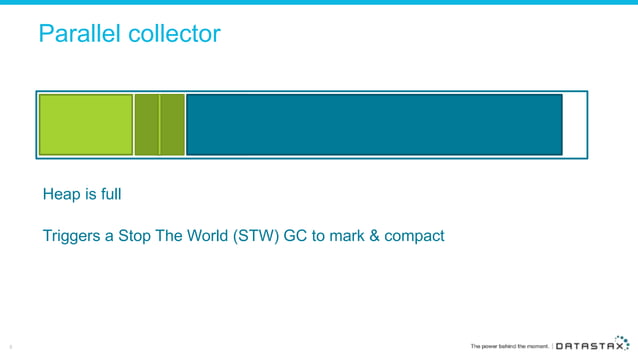 Jvm And Garbage Collection Tuning For Low Latencies Application Ppt 5076