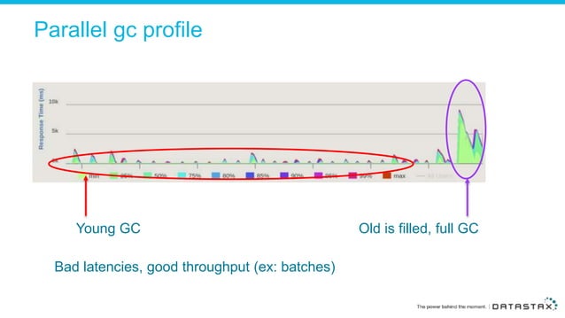 Jvm And Garbage Collection Tuning For Low Latencies Application Ppt