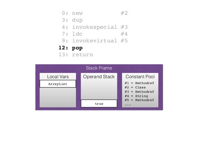 Programming JVM Bytecode