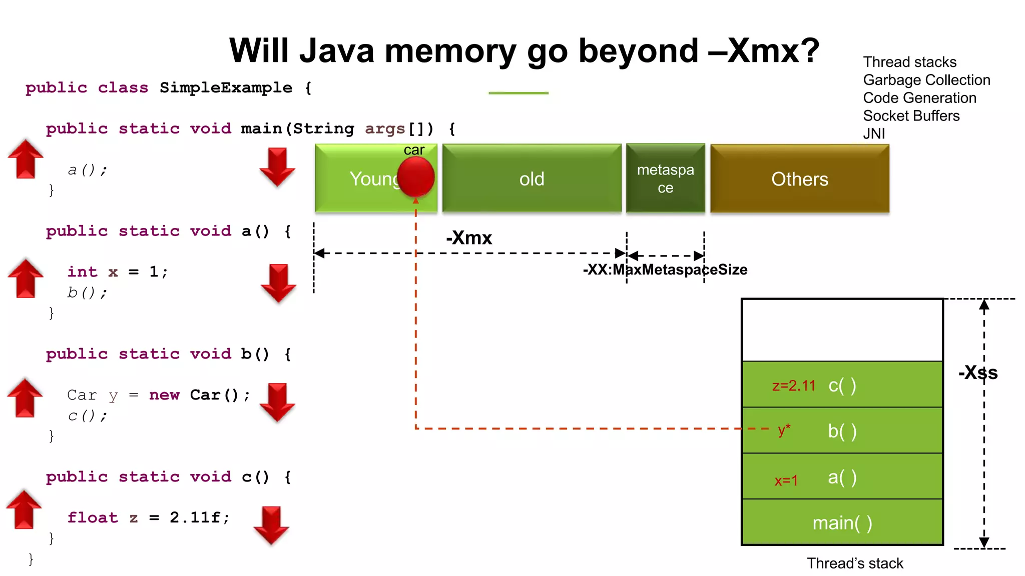 Jvm internals-1-slide | PPT