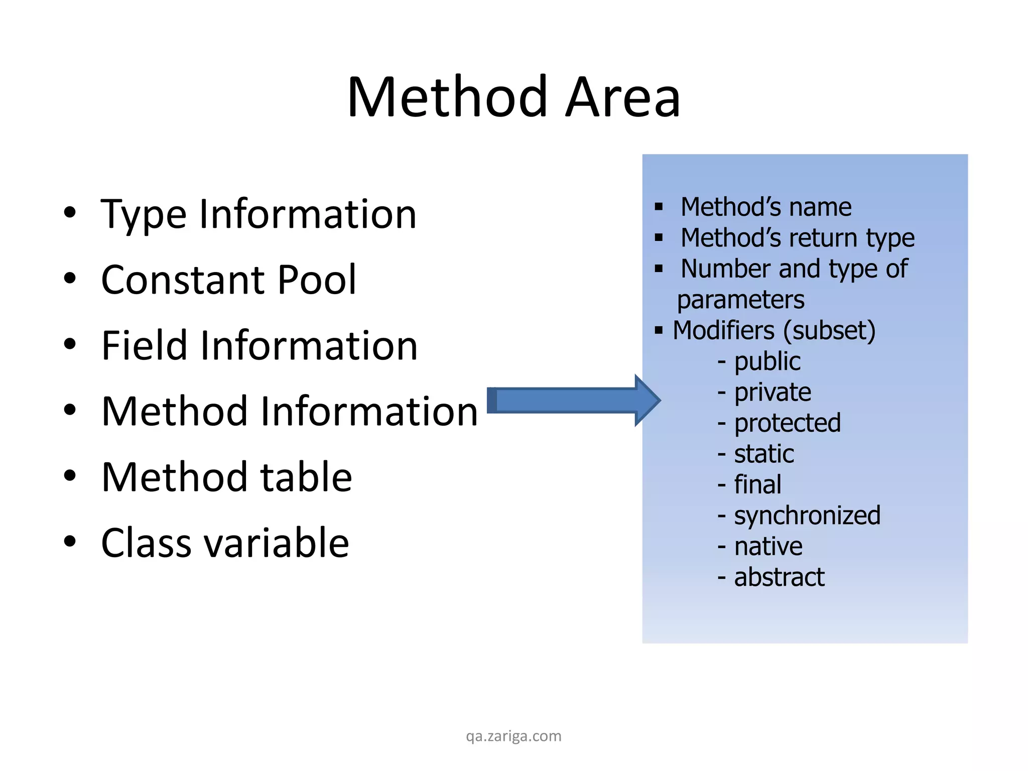 Jvm architecture Method Area | PPT