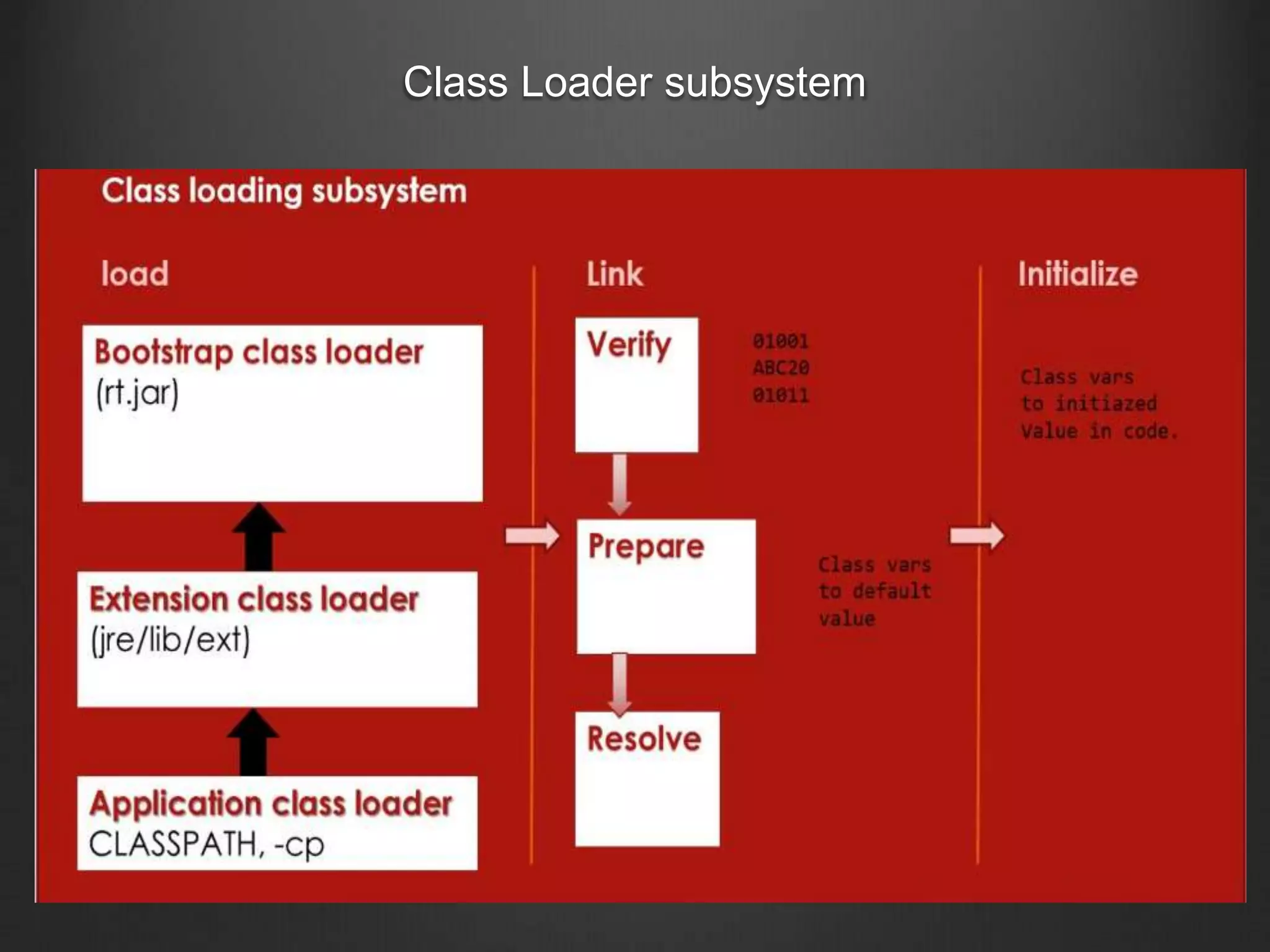 Jvm Architecture | PPTX