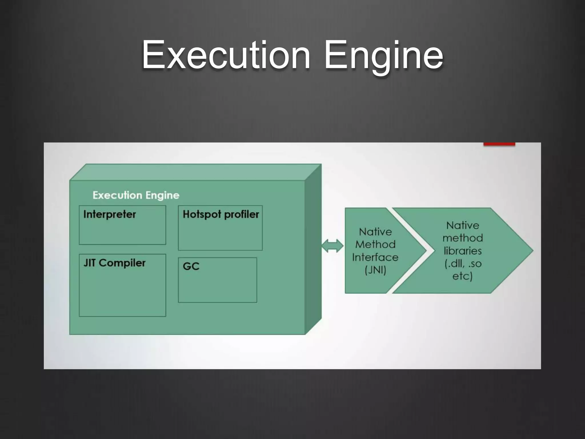 Jvm Architecture | PPTX