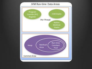 Jvm Architecture | PPTX