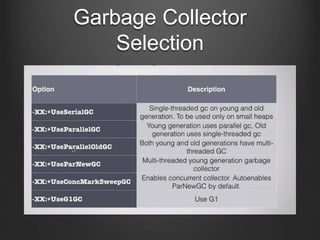 Jvm Architecture | PPTX