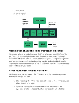 JVM Architecture – How It Works.pdf