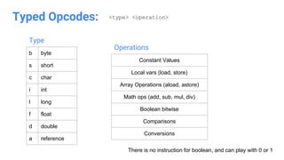 JVM Bytecodes | PPT | Free Download