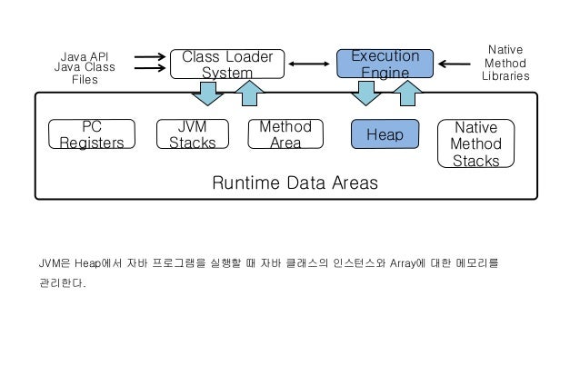 How Does Java Make System Calls