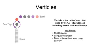 JVMCon - Reacting to the future of application architecture | PPT
