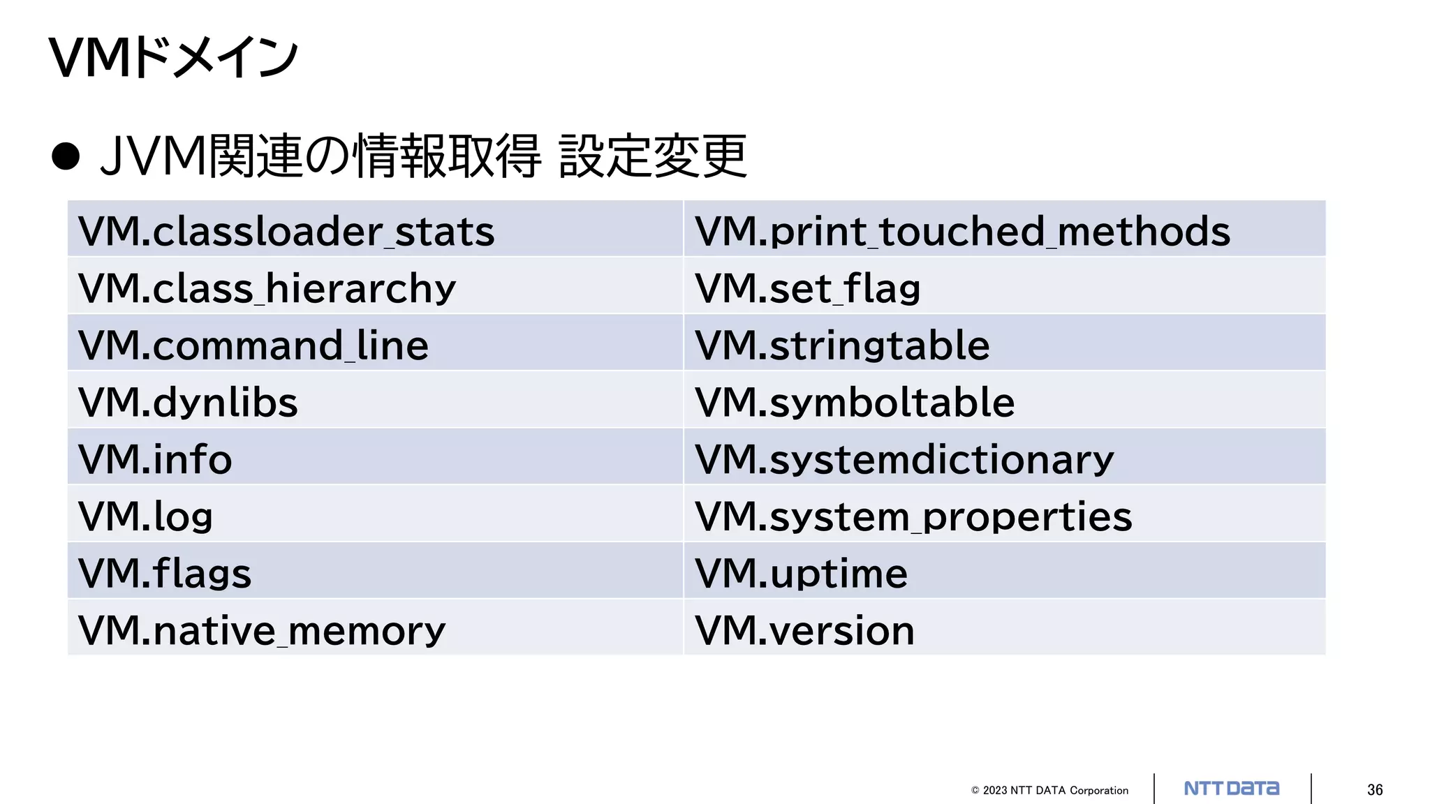 より速く より運用しやすく 進化し続けるJVM（Java Developers Summit Online 2023 発表資料） | PPT