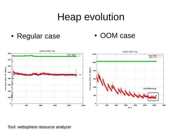 Quick Introduction To Java Garbage Collector Jvm Gc Ppt