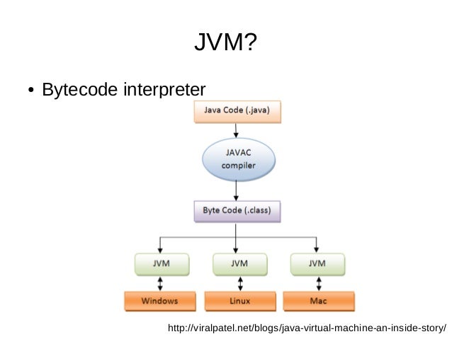 Quick introduction to Java Garbage Collector (JVM GC) Quick introduction to Java Garbage Collector (JVM GC)