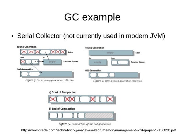 Quick introduction to Java Garbage Collector (JVM GC) Quick introduction to Java Garbage Collector (JVM GC)