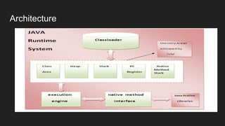 Jvm internal detail | PDF | Programming Languages | Computing
