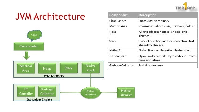 Jvm Internals In 3 Slides 