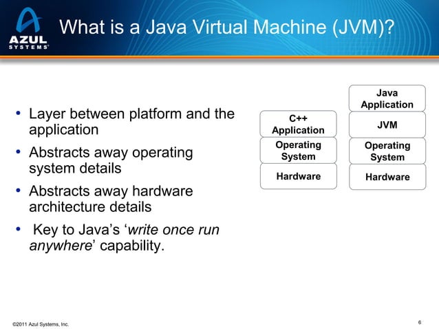JVM Memory Management Details | PDF
