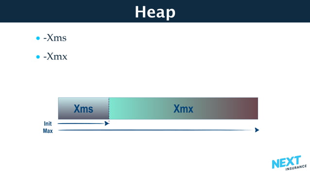 Java Memory Structure Ppt