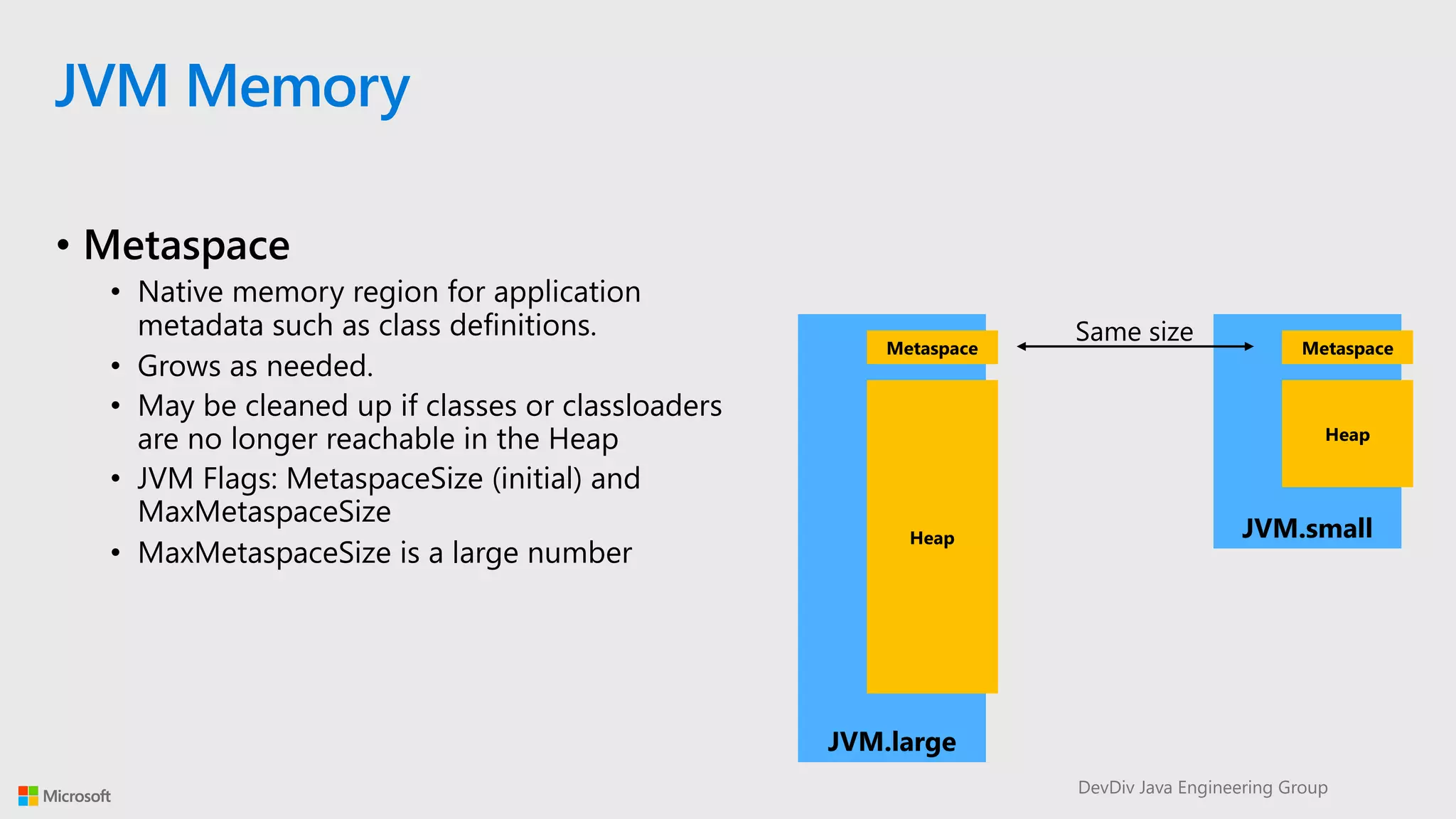 Secrets Of Performance Tuning Java On Kubernetes Ppt