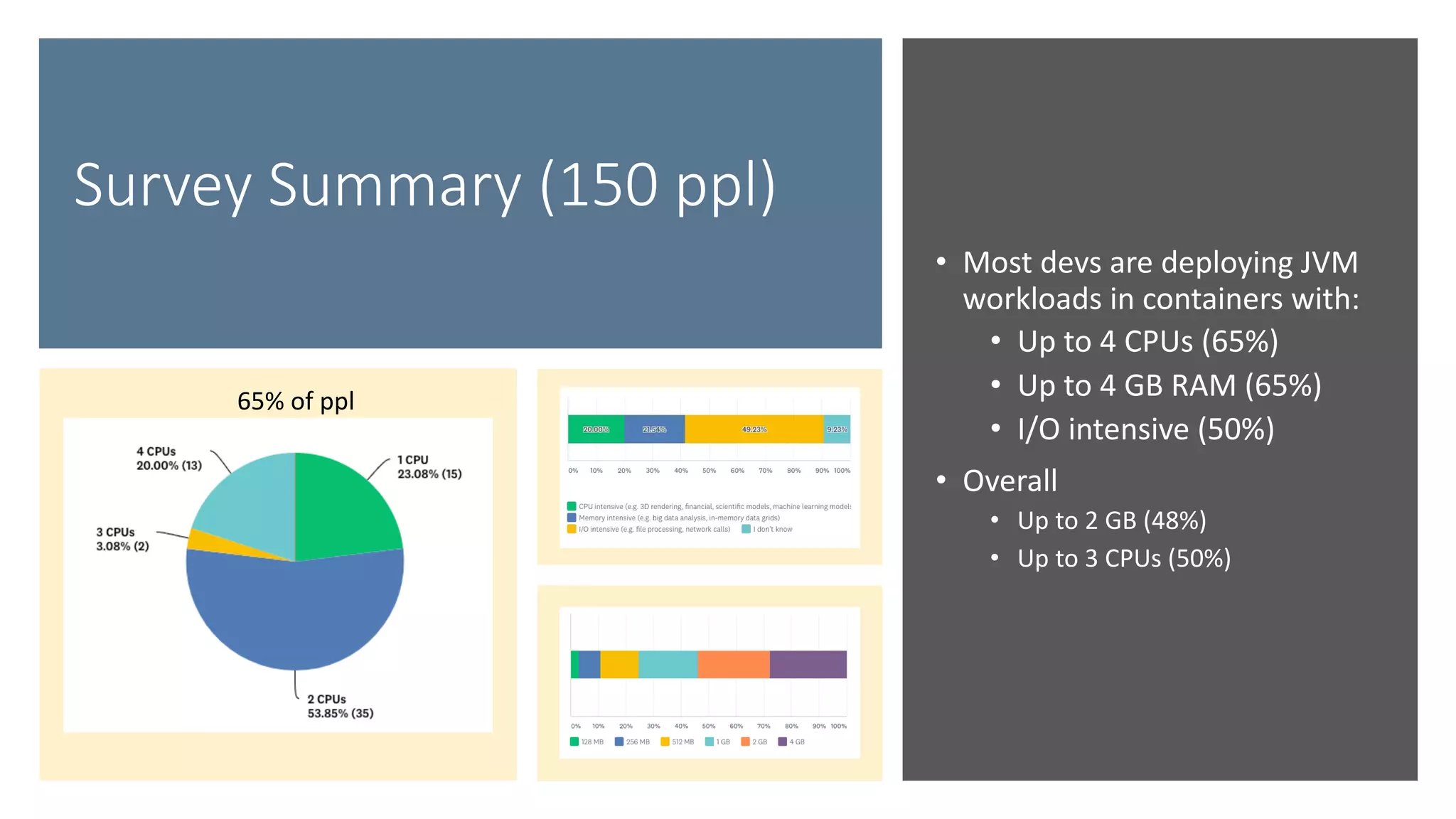 Secrets Of Performance Tuning Java On Kubernetes Pdf