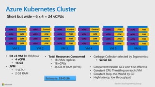 Secrets of Performance Tuning Java on Kubernetes | PDF