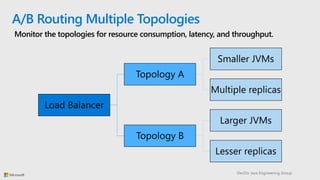 Secrets of Performance Tuning Java on Kubernetes | PDF