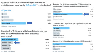 Secrets of Performance Tuning Java on Kubernetes | PDF