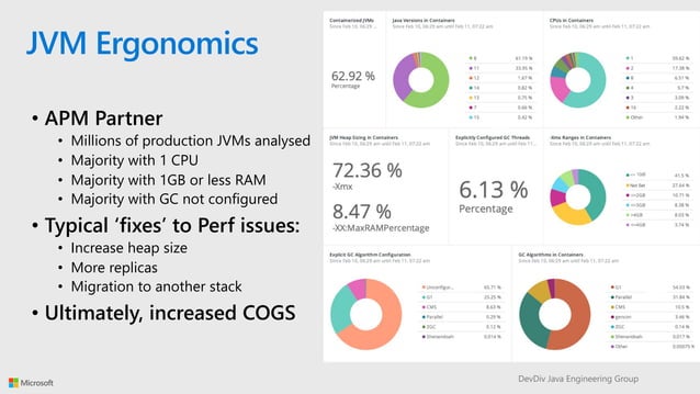 Secrets Of Performance Tuning Java On Kubernetes Ppt 