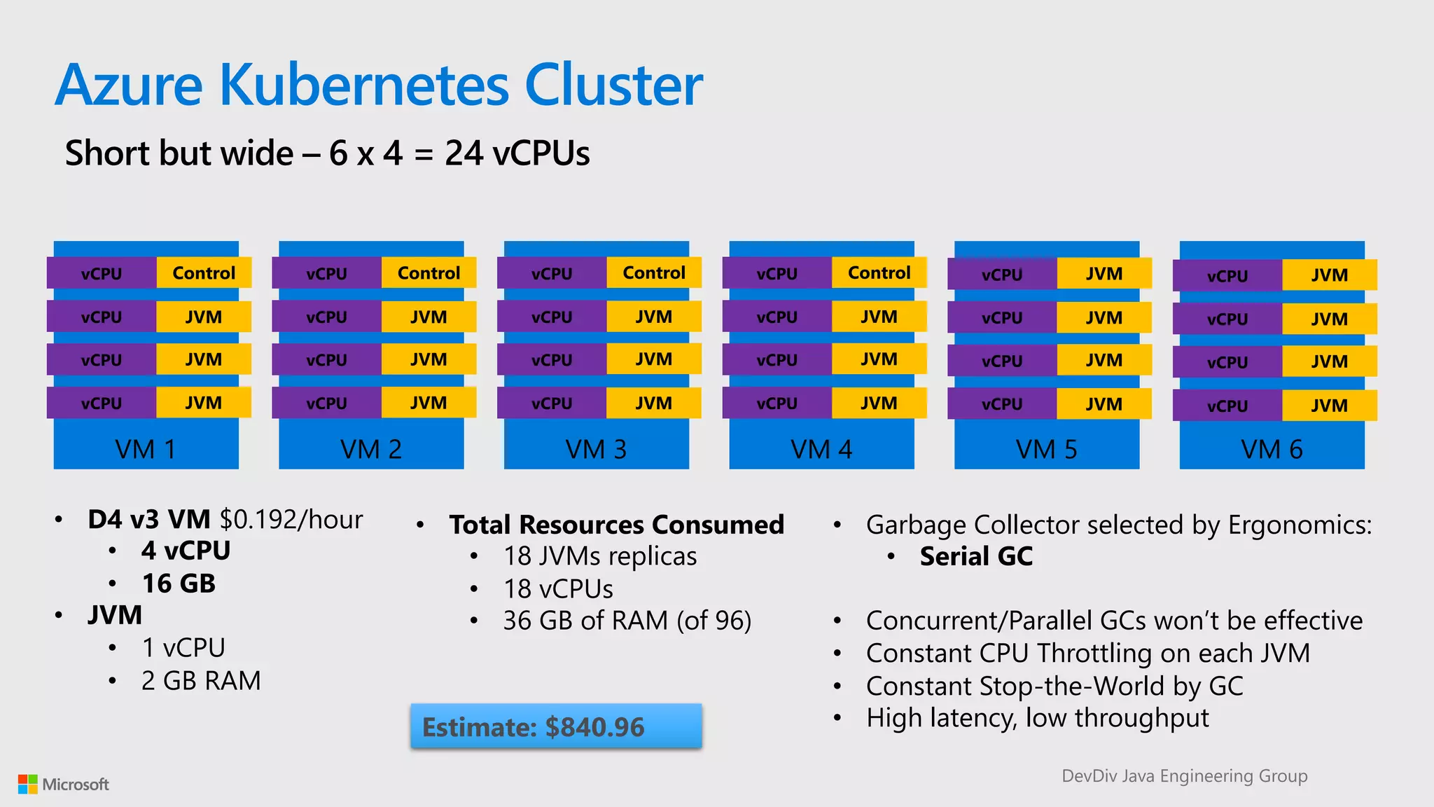 Outdated Secrets Of Performance Tuning Java On Kubernetes Ppt